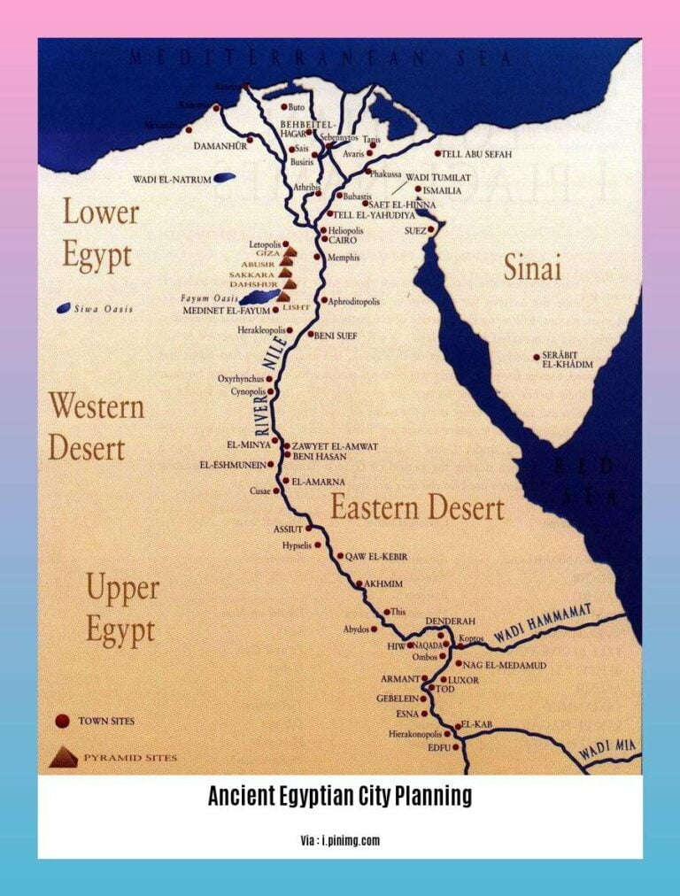 Ancient Egyptian City Planning: Unraveling the Secrets of Urban ...