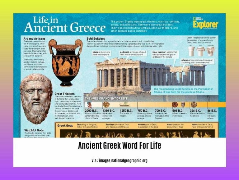 Unveiling the Ancient Greek Word for Life: Unveiling and Interpreting ...
