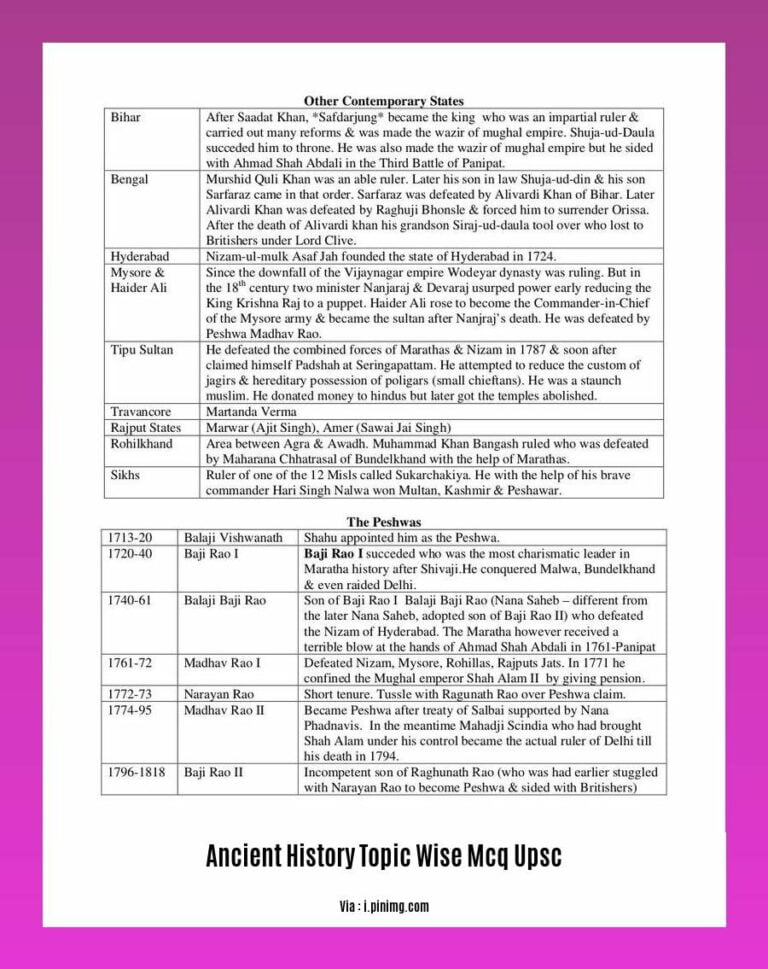 Ancient History Topic Wise MCQ UPSC: Exploring Civilizations of the Past Ancient History Topic Wise MCQ UPSC: Exploring Civilizations of the Past
