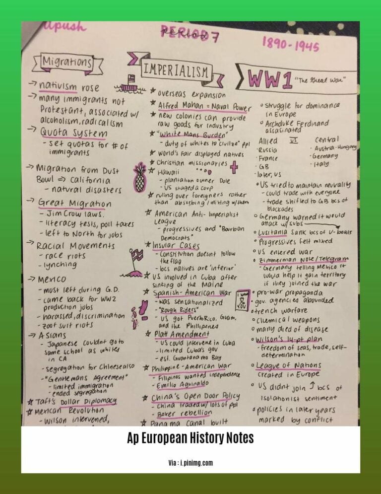 AP European History Notes: A Comprehensive Guide for Students and Educators