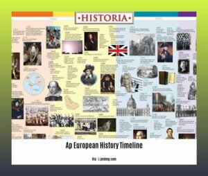 A Journey Through Time: Unveiling the AP European History Timeline