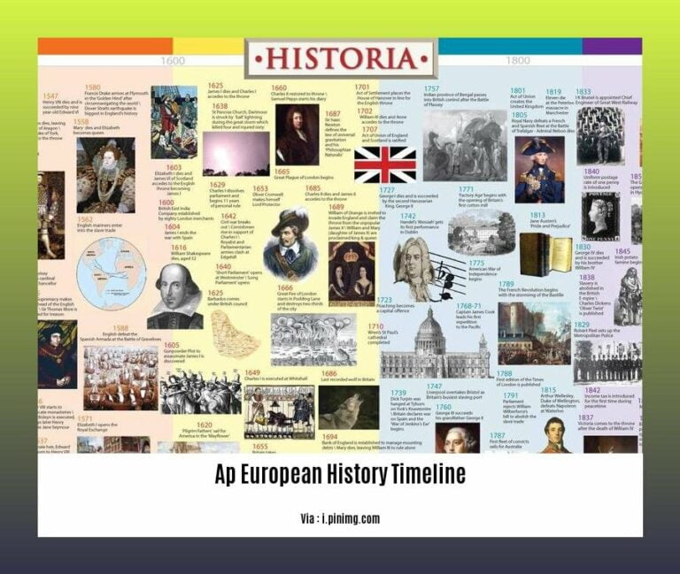 A Journey Through Time: Unveiling the AP European History Timeline