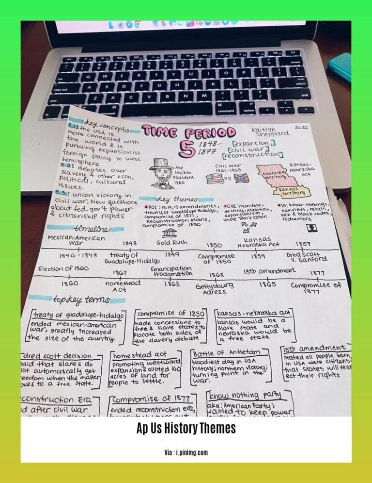 Analyzing the AP US History Themes: A Historian's Perspective