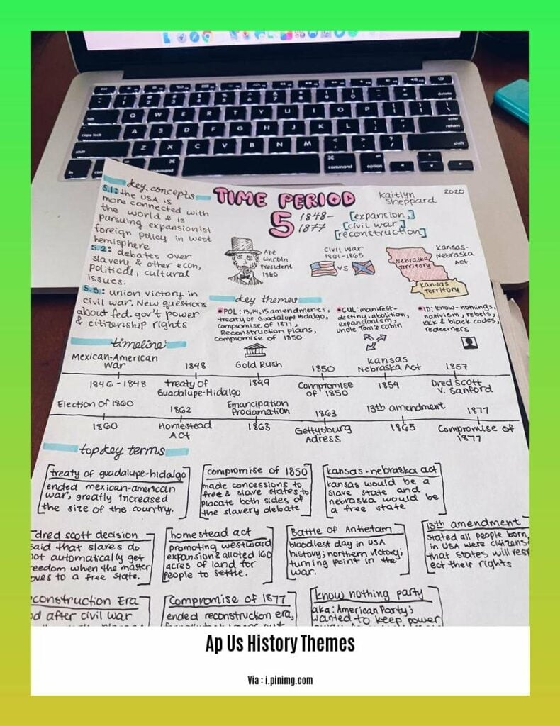 Analyzing the AP US History Themes: A Historian's Perspective