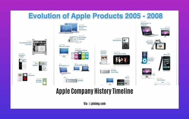 A Bite of the Apple: A Timeline of Apple Computer History