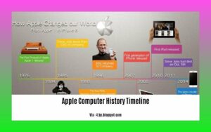 A Bite of the Apple: A Timeline of Apple Computer History
