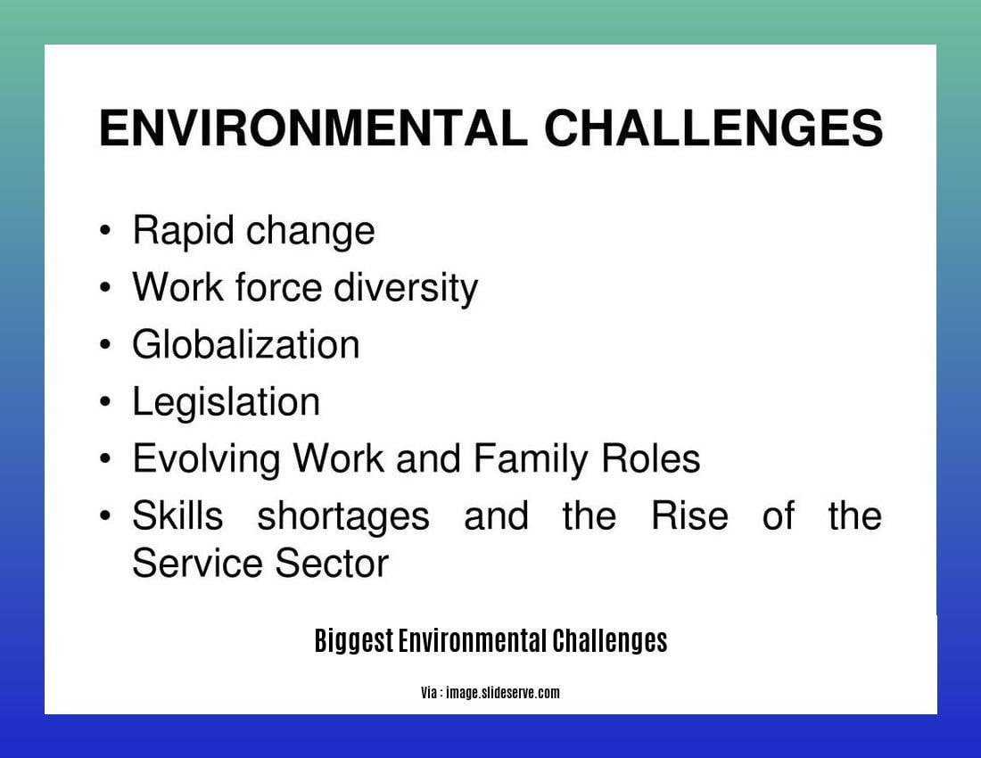 The Biggest Environmental Challenges: Understanding Climate Change ...