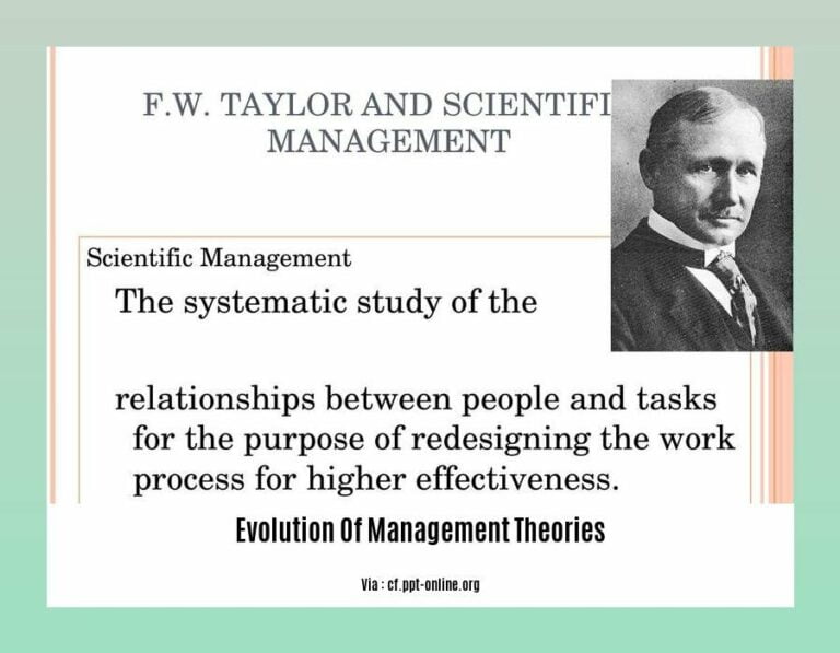 The Evolution of Management Theories: Navigating Change and Growth for ...