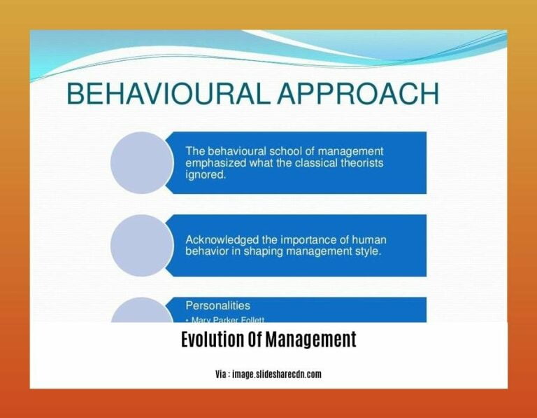 Exploring the Evolution of Management Theories: From Classical to ...