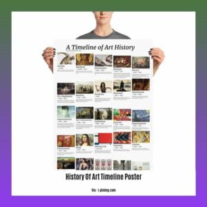 Unveiling the History of Art Timeline Posters - A Journey Through ...