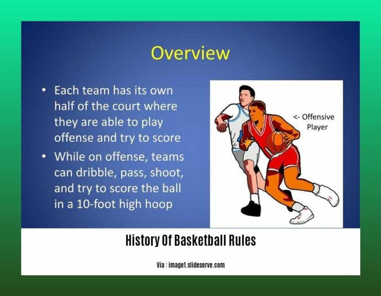 The Evolution of Basketball Rules: A Journey Through History