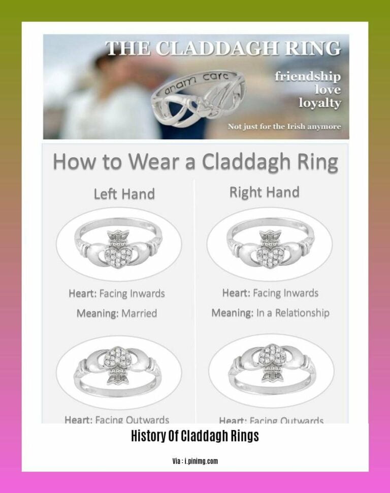 Unveiling the History of Claddagh Rings: A Journey Through Symbolism ...