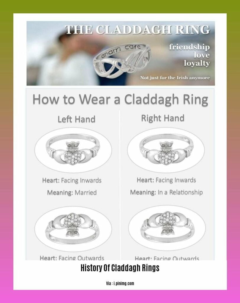 Unveiling the History of Claddagh Rings: A Journey Through Symbolism and Tradition