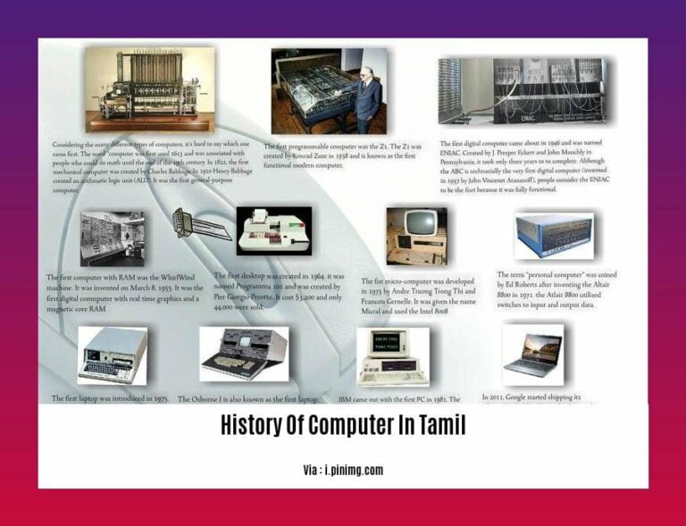 The History of Computers in Tamil Nadu: A Journey of Innovation and ...