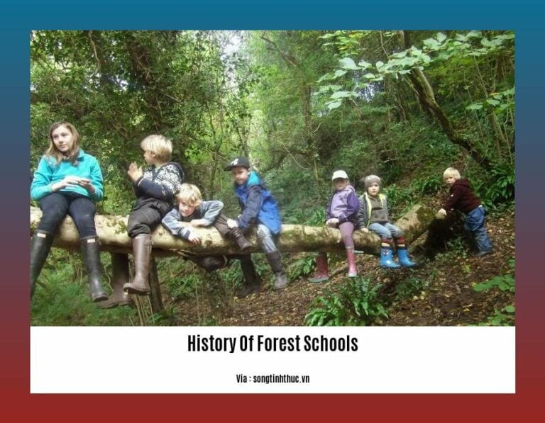 A History of Forest Schools: The Pioneering Movement in Nature-Based ...
