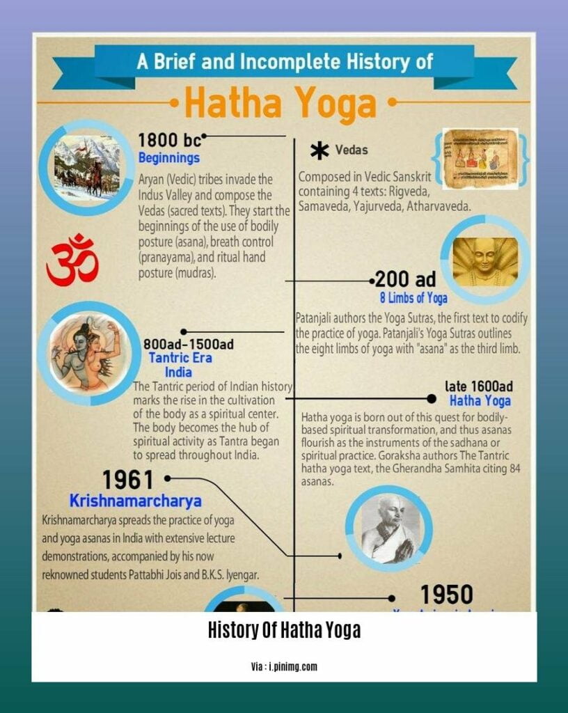 A Journey Through Time: Unveiling the Rich History of Hatha Yoga