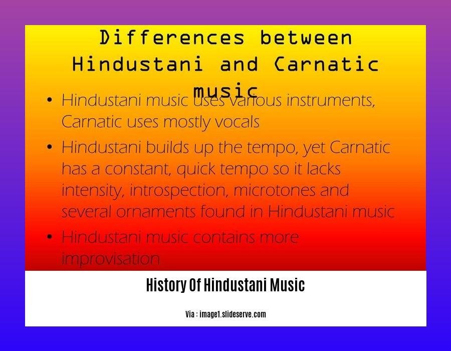 A Journey Through Time: Unveiling the Profound History of Hindustani Music