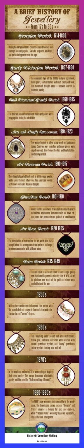 A Journey Through Time: Unveiling the History of Jewellery and Its ...