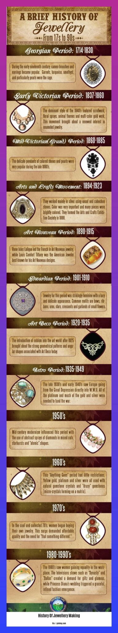 A Journey Through Time: Unveiling the History of Jewellery and Its ...