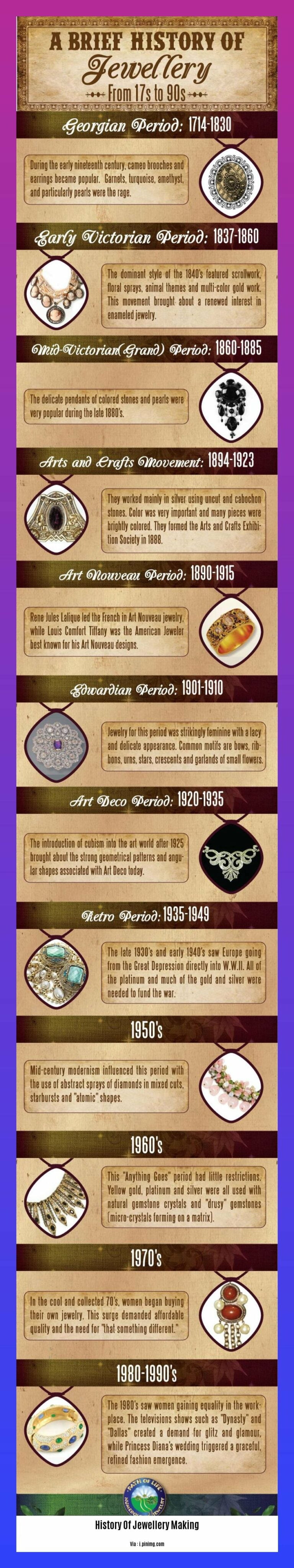 Unveiling the History of Jewellery Making: A Journey Through Time and ...