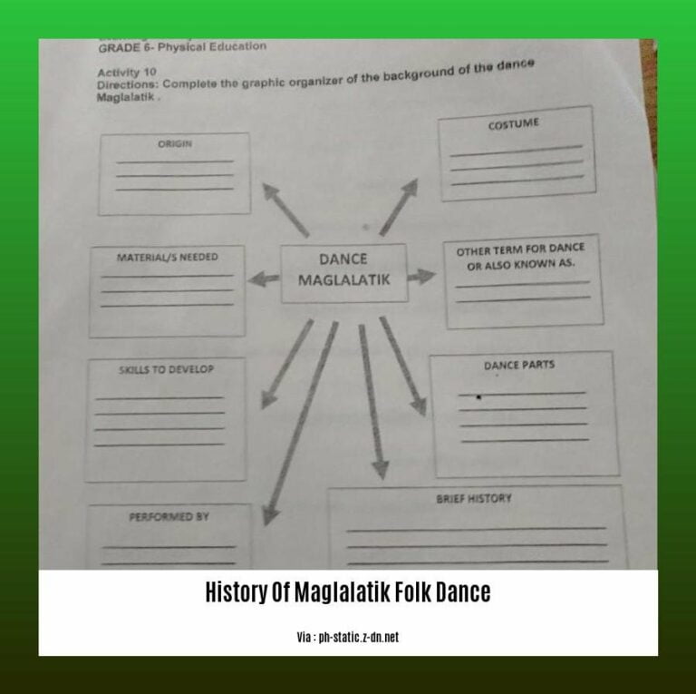 Uncovering the History of the Maglalatik Folk Dance