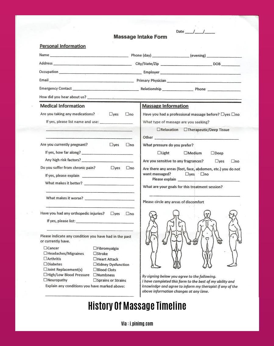 A Journey Through Time: Exploring the History of Massage Timeline