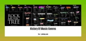 - A Journey Through Time: Exploring the Rich History of Music Genres