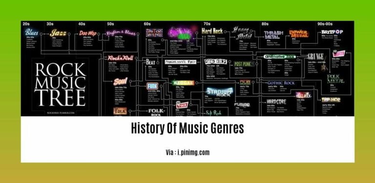 - A Journey Through Time: Exploring the Rich History of Music Genres