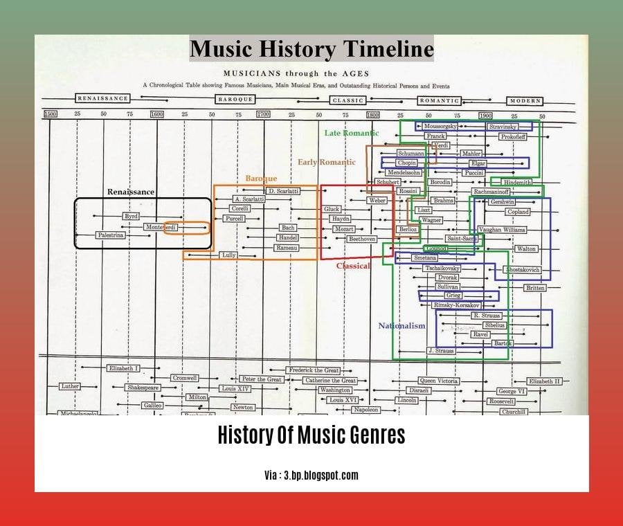 - A Journey Through Time: Exploring the Rich History of Music Genres