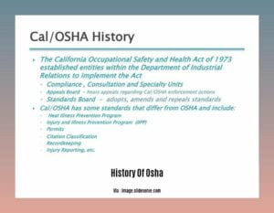 Unveiling the History of OSHA: A Journey Through Workplace Safety ...
