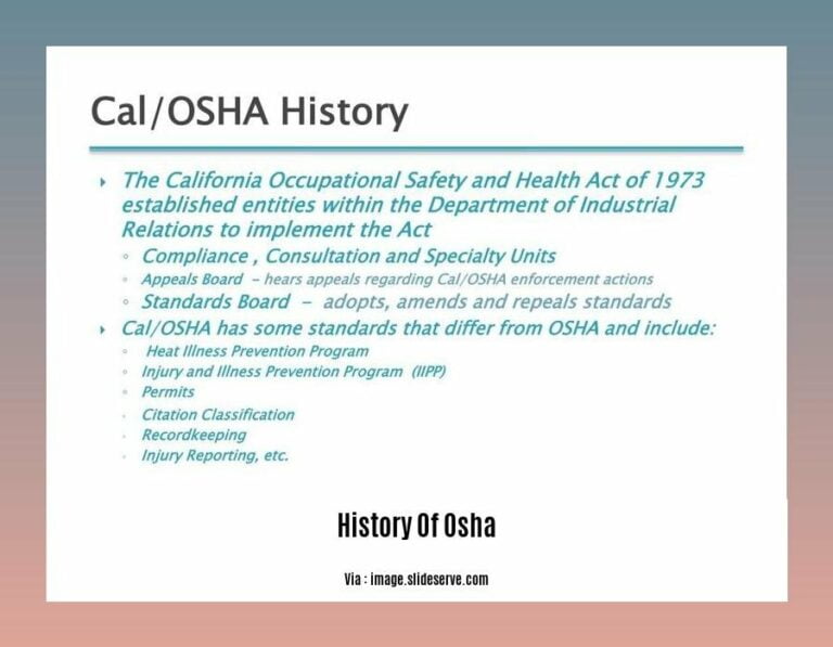 Unveiling the History of OSHA: A Journey Through Workplace Safety ...