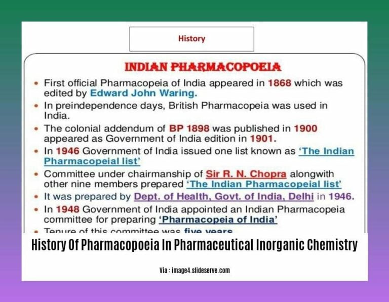 The History of Pharmacopoeia in Pharmaceutical Inorganic Chemistry: A ...