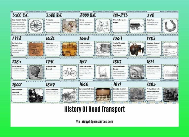 The History of Road Transport: Evolution, Innovations, and Impact