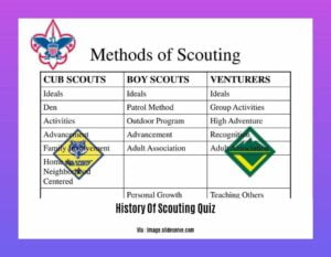 History of Scouting Quiz: A Journey Through Scouting Achievements and ...