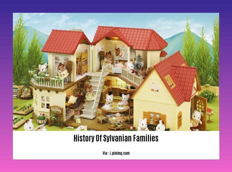 Discover the History of Sylvanian Families: A Journey Through Miniature ...