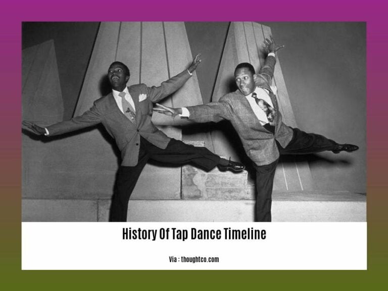 History of Street Dance: An Evolution of Rhythmic Expression