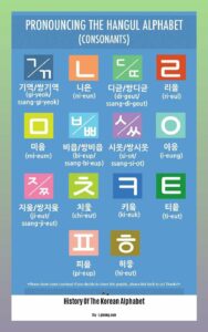 A Journey Through History: Unveiling the Korean Alphabet's Profound Legacy