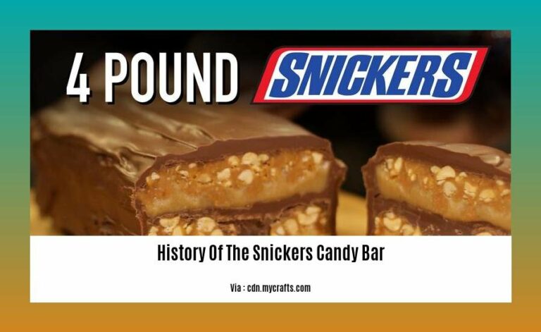 Unveiling the History of the Snickers Candy Bar: A Legacy of Caramel ...