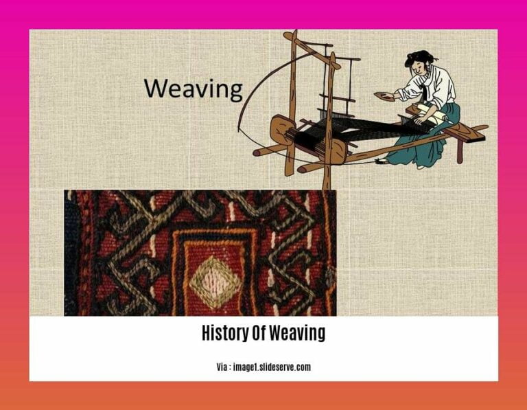 - A Journey Through Threads: Exploring the History of Weaving Across ...