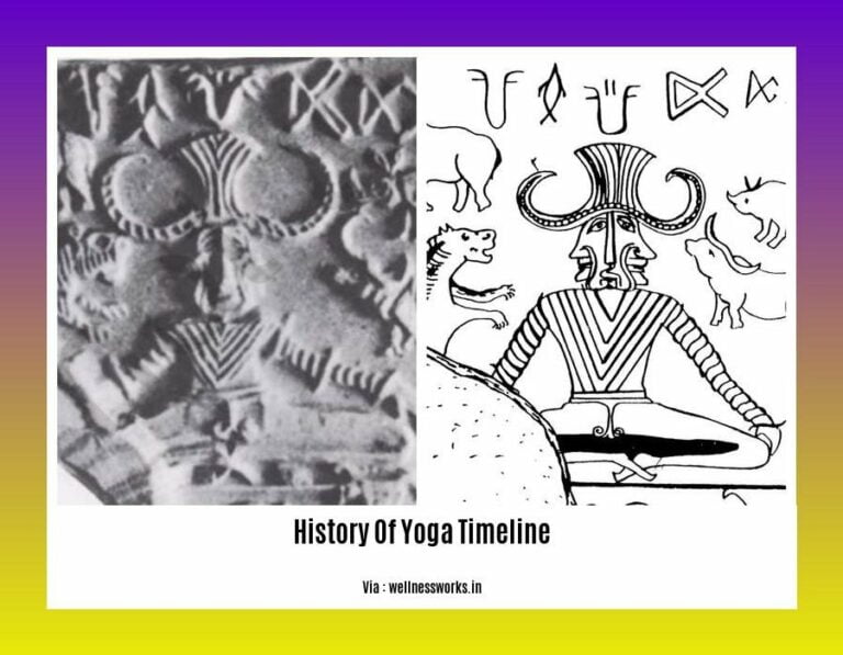 A Historical Journey Through the Centuries: Unraveling the History of ...