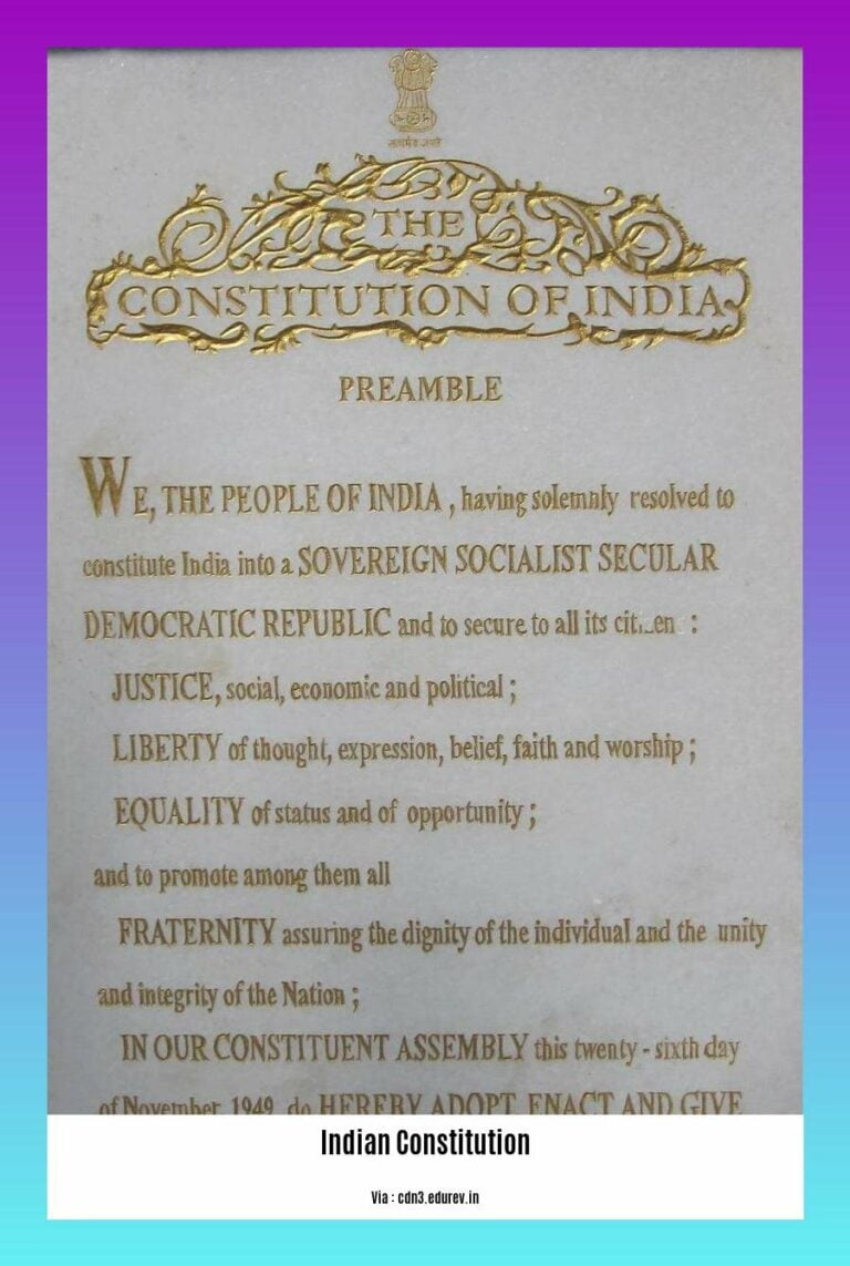 Demystifying the Constitution of India: 10 Essential Facts