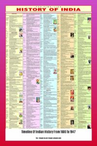 An Era of Transformation: A Timeline of Indian History from 1600 to 1947