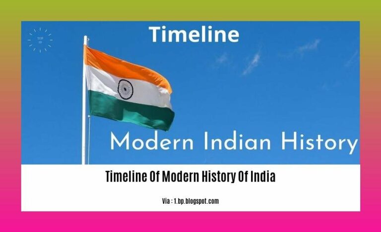 A Comprehensive Timeline of India's Modern History: Key Milestones and ...