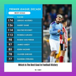 Which Is the Best Goal in Football History? A Seasoned Journalist's ...