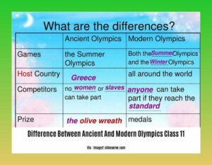 Understanding the Key Differences between Ancient and Modern Olympics ...