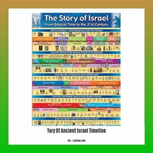 History of Ancient Israel Timeline