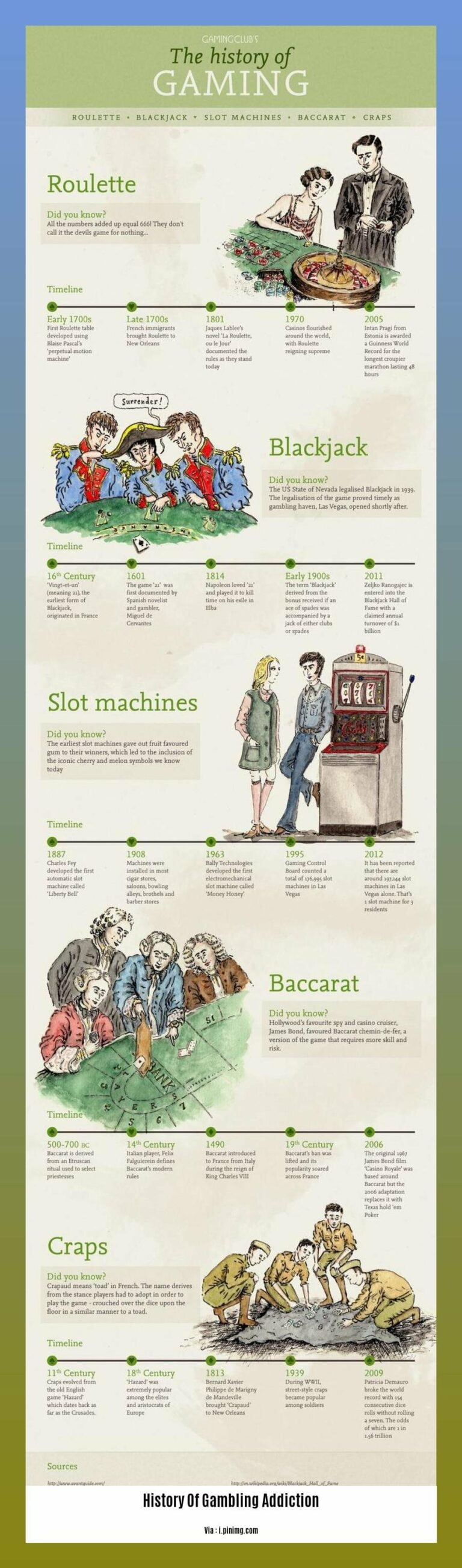 A History of Gambling Addiction: Its Roots, Impacts, and Evolutions