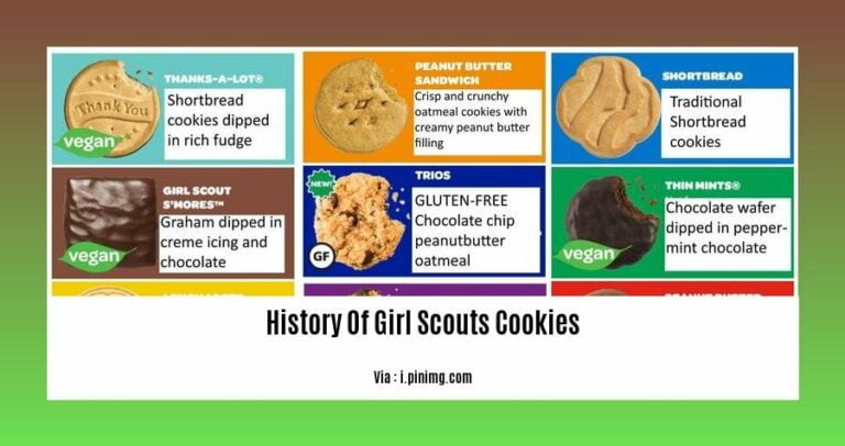 - A Century of Sweet Success: The History of Girl Scouts Cookies