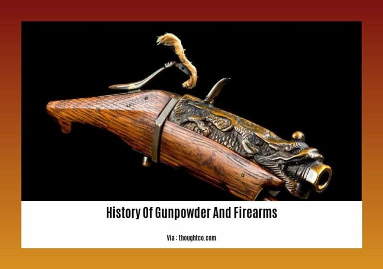 - A History of Gunpowder and Firearms
