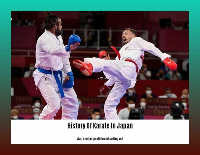 History of Karate: A Comprehensive Timeline